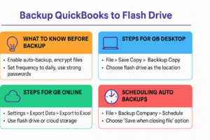 Backup QuickBooks to Flash Drive for Desktop & Online